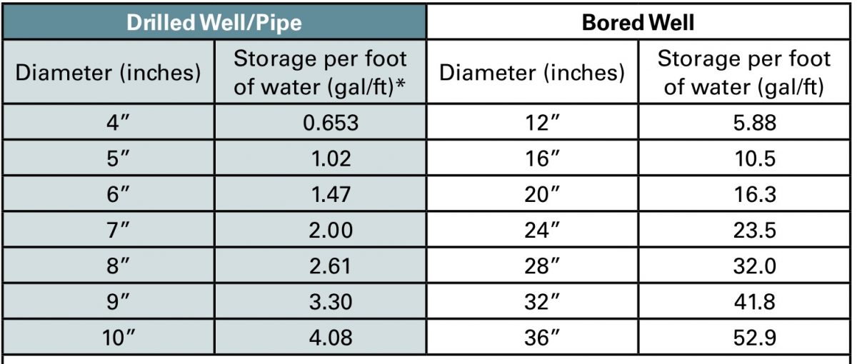 Decontaminate bacteria from the well | Mike O'Connor